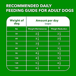 IAMS Proactive Health Healthy Weight Control Large Breed Adult Dry Dog Food with Real Chicken, 29.1 lb. Bag