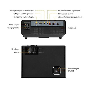 GAOHAILONG Mini Projector Portable Multimedia 1000 Lumens Home Theater Movies Parties 1080P HD and HDMI USB VGA AV ATV Input led, Black