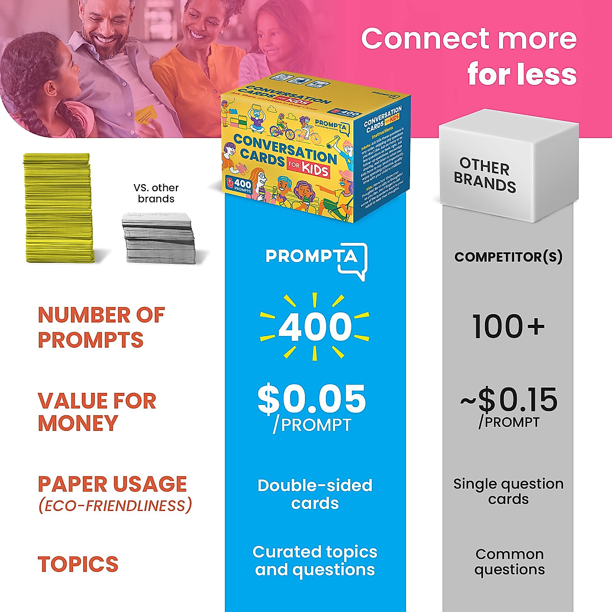 Conversation Cards for Kids – 400 Fun Conversation Starters for Family Game Night or Dinner – Road Trip Must Haves Travel Games for Kids Age 8-12 – Connect and Build Social Emotional Learning Skills