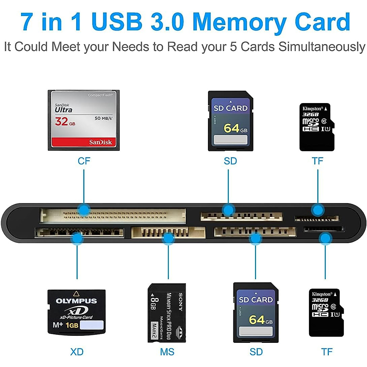USB 3.0 SD Card Reader, 7-in-1 Multi Memory Card Reader for SD SDXC SDHC Micro SD CF MS MMC Camera Memory Card XD Card Reader, Plug and Play Simultaneously Read/Writer(5Gbps) for Mac OS, Windows