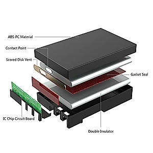 EN-EL9 EN EL9a Battery Charger Pack, LP 2-Pack Battery & Charger, Compatible with Nikon D40, D40X, D60, D3000, D5000 Cameras, Replacement for MH-23