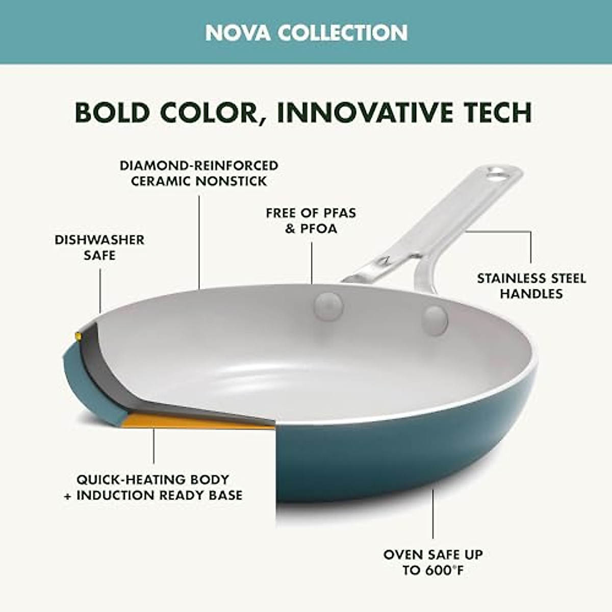 GreenPan Nova 8" Frying Pan Skillet, Oprah’s Favorite Things 2024, Ceramic Nonstick Cookware, PFAS Free, Toxin-Free, Induction Suitable, Dishwasher & Oven Safe, Durable, Easy Clean, Deep Teal