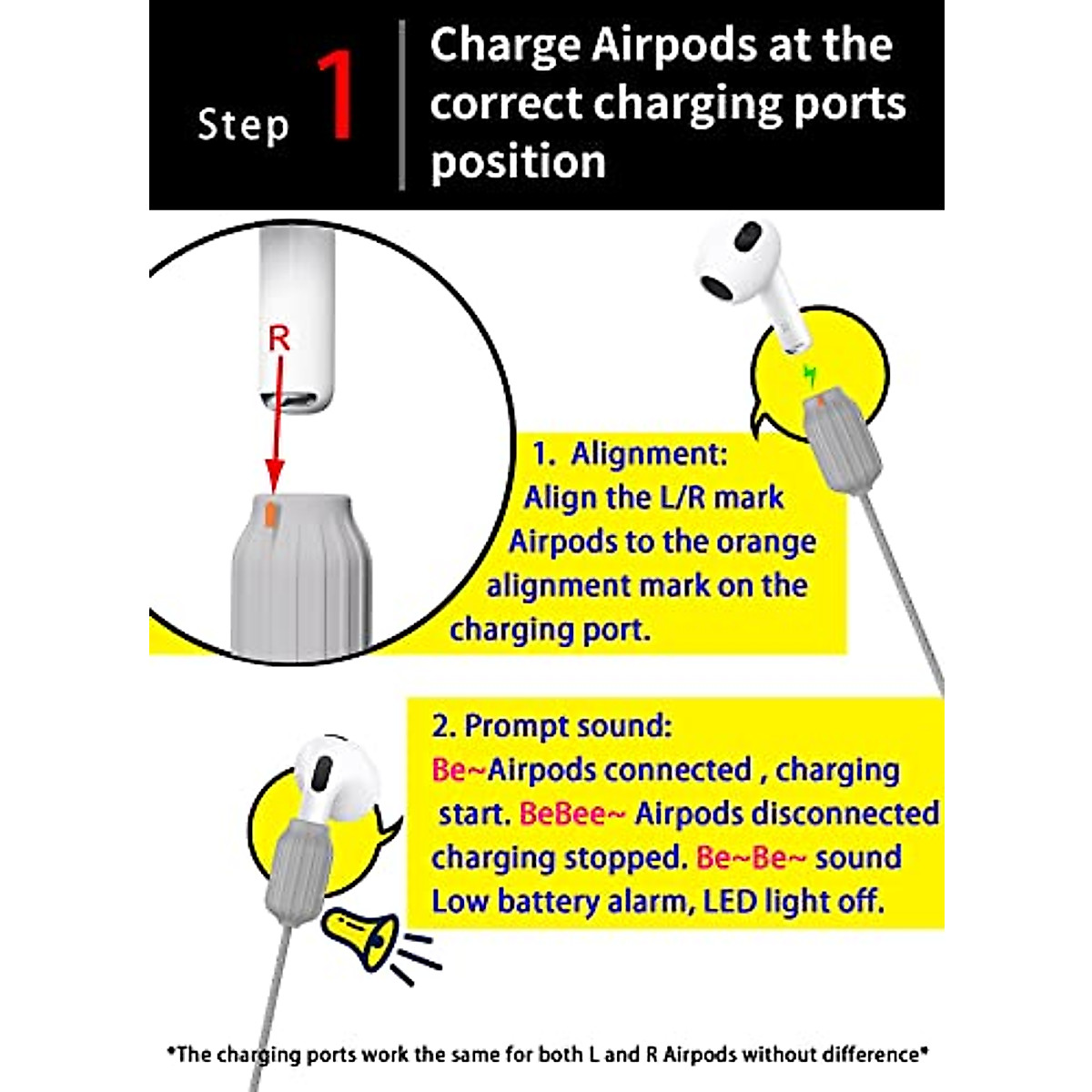 Censi Wearable Power Supply for AirPods, Air Pods with Intelligent Charging, Drop-Proof, Longer Battery Life, and Easier Call answering.AirPods Anti-Lost,,Charge All Versions of White (HI16-A)