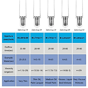 GELTTULU Zahn Cup Immersion Viscosity Cup,#1 to #5 Dip Type 44ml Stainless Steel Viscometer Flow Cup with Storage Rack for Paint, Ink, Dye, Lacquers, Food, Syrup,Oil(5 pcs）