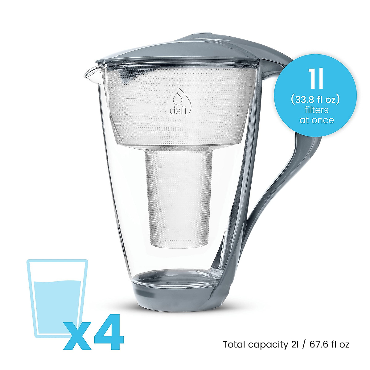 DAFI LED Glass Water Filter Pitcher 64 oz with Alkaline Filter + 3pack Alkaline Filters | Filters Compatible with Brita | Water Purifier Filter Jug Water Purifer | Water Cartridges | Grey