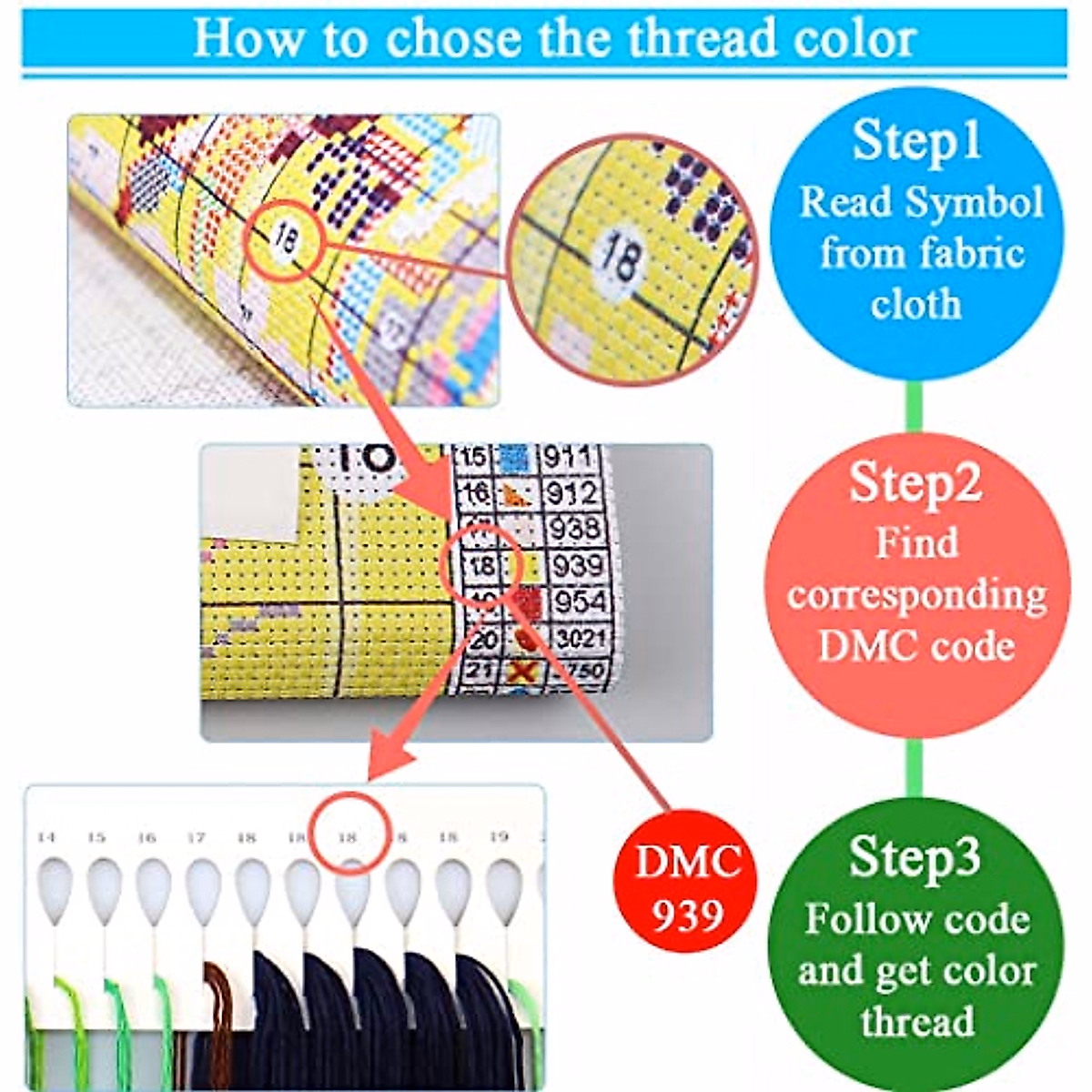 Stamped Cross Stitch Kits, Mushroom Needlepoint Butterfly Counted Cross Stitch Kits for Adults Beginners,Full Range of Cross-Stitch Stamped Kits Needlecrafts for Home Wall Decor Cross Stitch Patterns