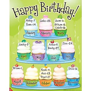 Really Good Stuff Birthday Cupcakes Poster - 1 poster.