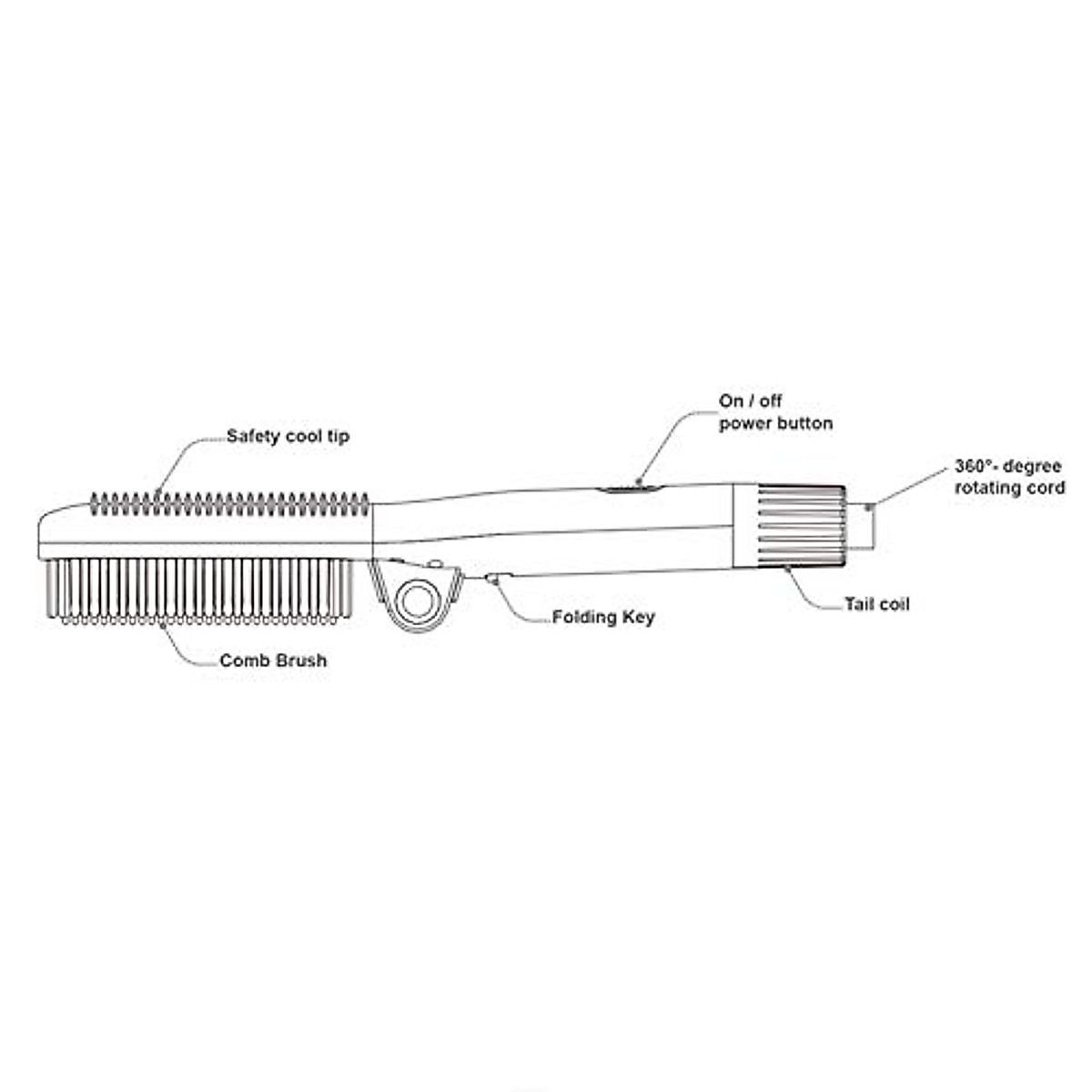 Folding Hair Straightener Comb 3 Gears Temperature Massage Straightening Comb 100-240V[US], Electric Hair Straightener Comb Chemical Hair StraightenersHair Perms, Relaxers-Texturizers