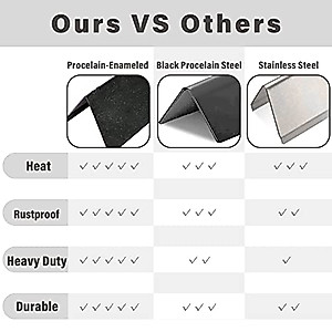 GARNETIN 15.3 inch Flavorizer Bars for Weber Spirit 200 Series Grill Replacement Parts Procelain-Enameled Heat Plate for Weber Grills with Front Control Knobs