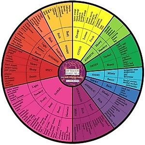 Gucci Flora Eau De Parfums Spray, 1 Ounce