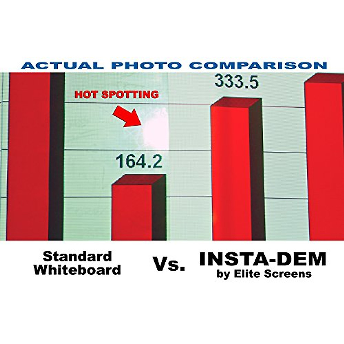 Elite Screens Insta-DEM Series, 69-inch Diag. 4:3, Active 3D and 4K Ultra HD Ready, Magnetic Dry Erase WhiteBoard Projection Screen, Model: IWB70VWM