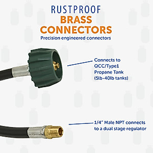 Flame King 100473-18, 1/4" Male NPT Adapter (Not Flare), Solid Rubber Pigtail Hose for RV Regulators, Black/Brass, 18 inches