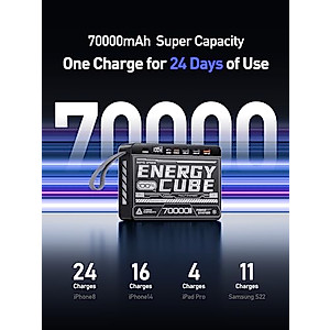 MOVE SPEED 70000mAh Power Bank High Capacity, 22.5W Max PD 3.0 Fast Charging, Large Power Bank,4 Outputs 2 Inputs,LED Display,USB-C Battery Packs for iPhone, Samsung, Outdoors Camping, Cyberpunk Style