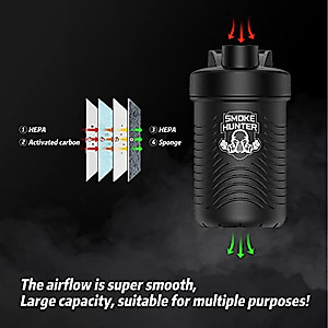 Smoke Hunter 1.0 Personal Air Filter with Replaceable Filter Element, Suitable for Home and Car (Smoke Hunter 1.0)