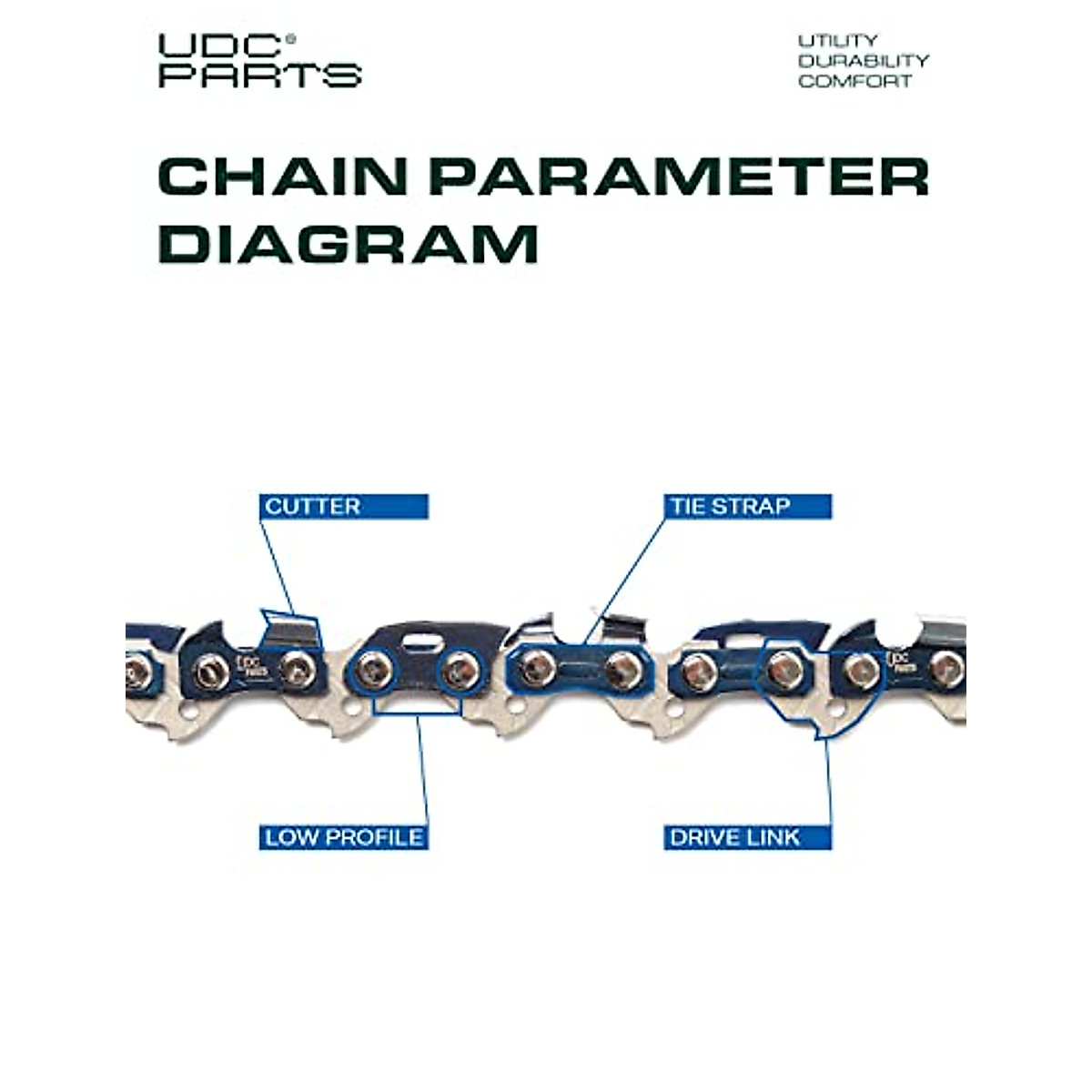 UDC Parts 18-Inch Chainsaw Chain / 3 Pack / S62 / .050 Gauge 3/8" LP pitch 62 Drive Links/Fits Husqvarna Echo Poulan Kobalt Craftsman and more