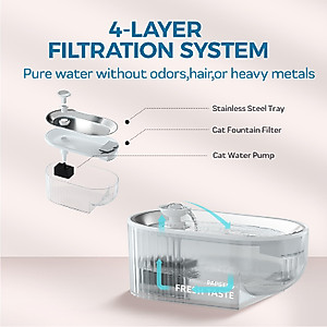 Cat Water Fountain, 84oz/2.5L Automatic Pet Water Fountain Dog Water Dispenser with a Stainless Steel Tray, Easy Cleaning for Cats, Dogs, LED Light - Clear