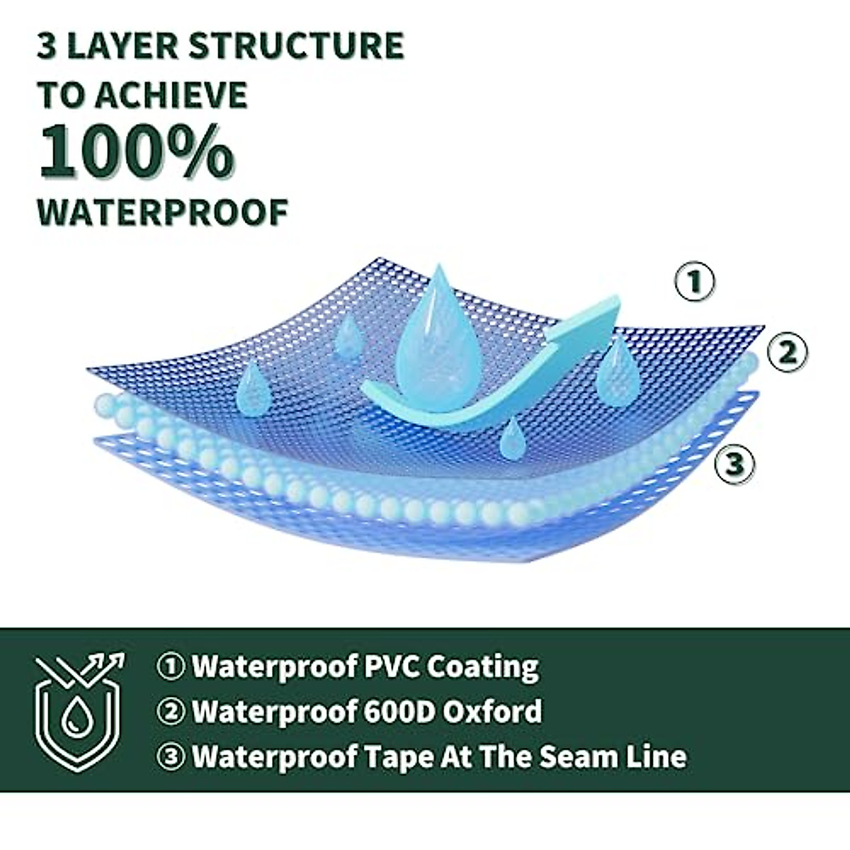 Forvio Fire Pit Cover Round 36 Inch, 600D Heavy Duty 100% Waterproof Outdoor Fireplace Cover for Patio Firepit, Ripstop and Fade Resistant