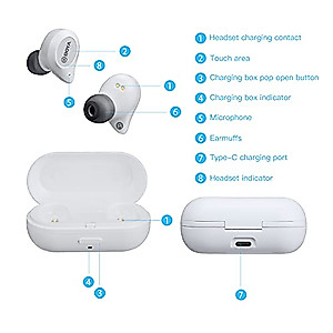 BOYA True Wireless Earbuds, Blutooth 5.0 in-Ear Earbuds Touch Control Wireless Headphone Earphone with Charging Case Built-in Microphone for Phone Calls Music Listening Sports (White)