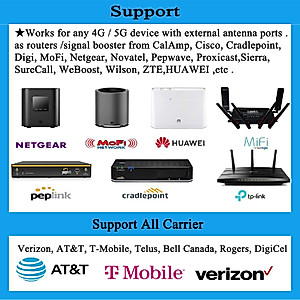 SIGNALPLUS Parabolic Antennas Kit, 2x2 MIMO Antenna 5G, 4G LTE Antenna Outdoor Directional WiFi Antennas Long Range for 5G 4G LTE Routers, TS-9, SMA, 698-6000MHz, 30dBi, 15meter LMR240, Mount Pole