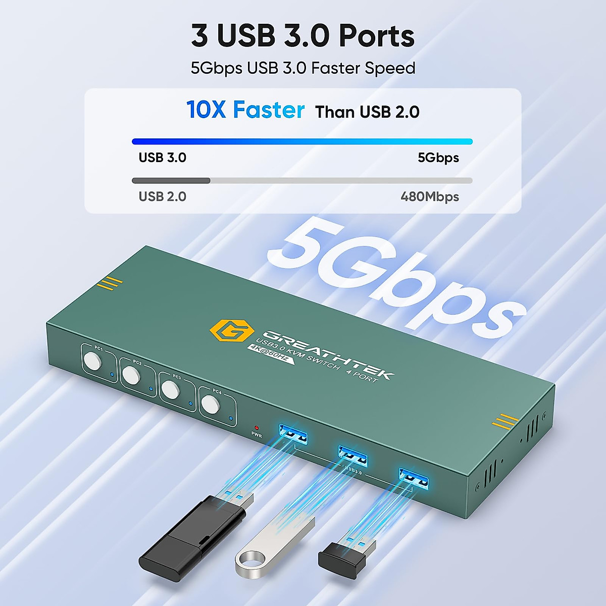USB3.0 KVM Switch HDMI 4K@60Hz for 4 Computers Share 1 Monitor, KVM Switch 4 Port with 3 USB 3.0 Ports Share Keyboard Mouse, Support Button Switch, Plug and Play