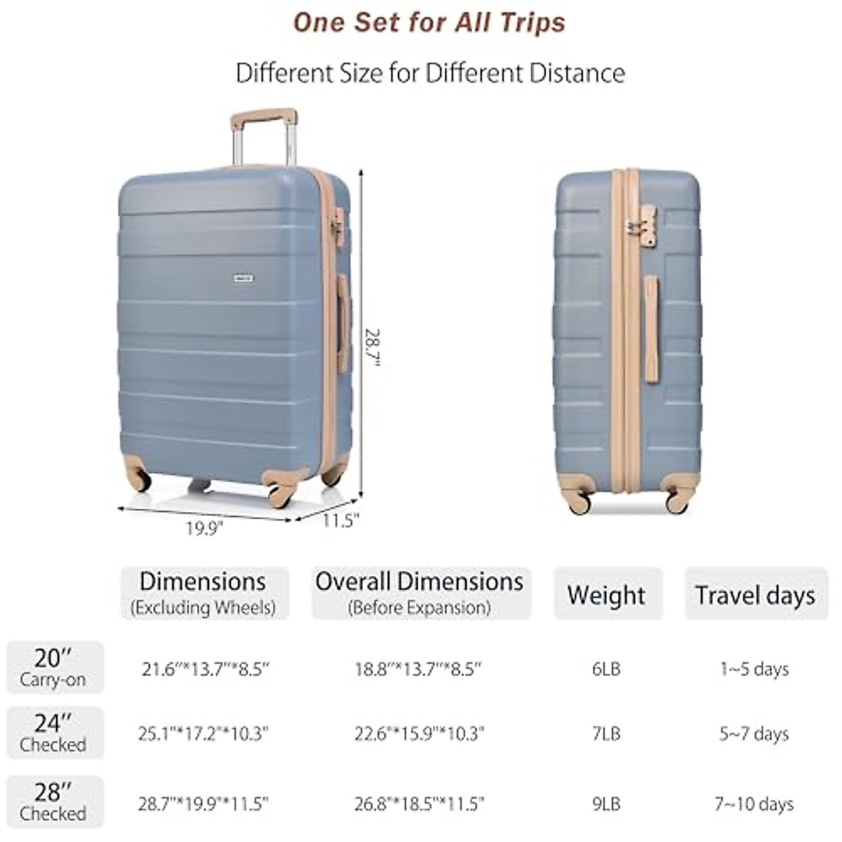Merax 3 Piece Expandable ABS Hardshell Luggage Sets Spinner Wheel Suitcase TSA Lock Suit Case, New Light Blue, 20/24/28 Inch