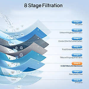Thereye 8 Stage Reverse Osmosis System, 700 GPD Tankless Reverse Osmosis Water Filter, Under Sink RO Water Filtration System, Reduce PFAS/TDS, Smart LED Faucet, 2:1 Pure to Drain, Blue