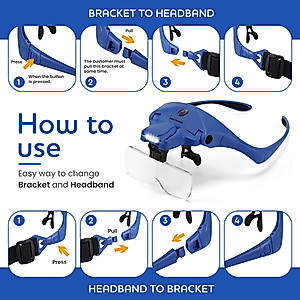 YOCTOSUN Magnifying Glasses with 4 LED Lights 5 Lenses Headband Storage Case Hands Free Lighted Head Magnifier for Crafts Cross Stitch Painting Close Work and Hobby