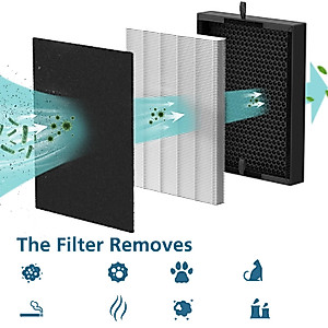 True HEPA 45i Replacement Filter, Compatible with 45i air purifier, Compared # B4-Fresh/FL40-Silver-Carbon, 2 Pack HEPA Filter+4 Pre Filter
