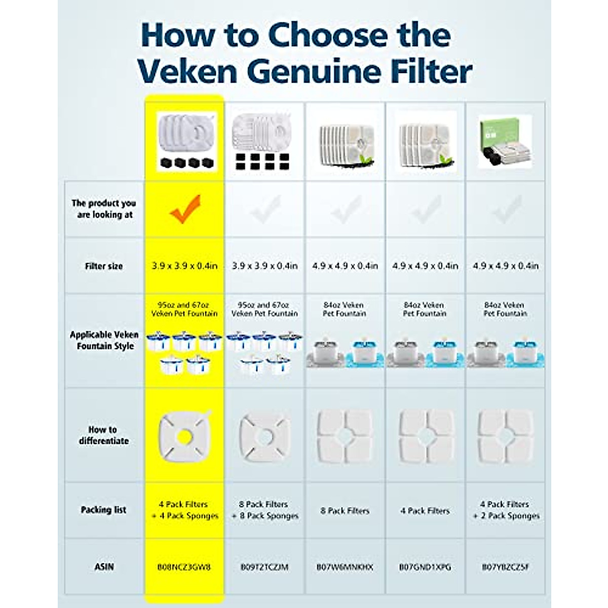 Veken 4 Pack Replacement Filters & 4 Pack Replacement Pre-Filter Sponges for 95oz and 67oz Automatic Pet Fountain Cat Water Fountain Dog Water Dispenser