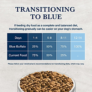 Blue Buffalo Natural Veterinary Diet HF Hydrolyzed for Food Intolerance Dry Dog Food, Veterinarian's Prescription Required, Salmon, 6-lb. Bag