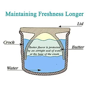 Butter Crock Butter Keeper French Butter Crock Sunflower Blue Butter Saver Blue Butter Keeper Crock With Water Line