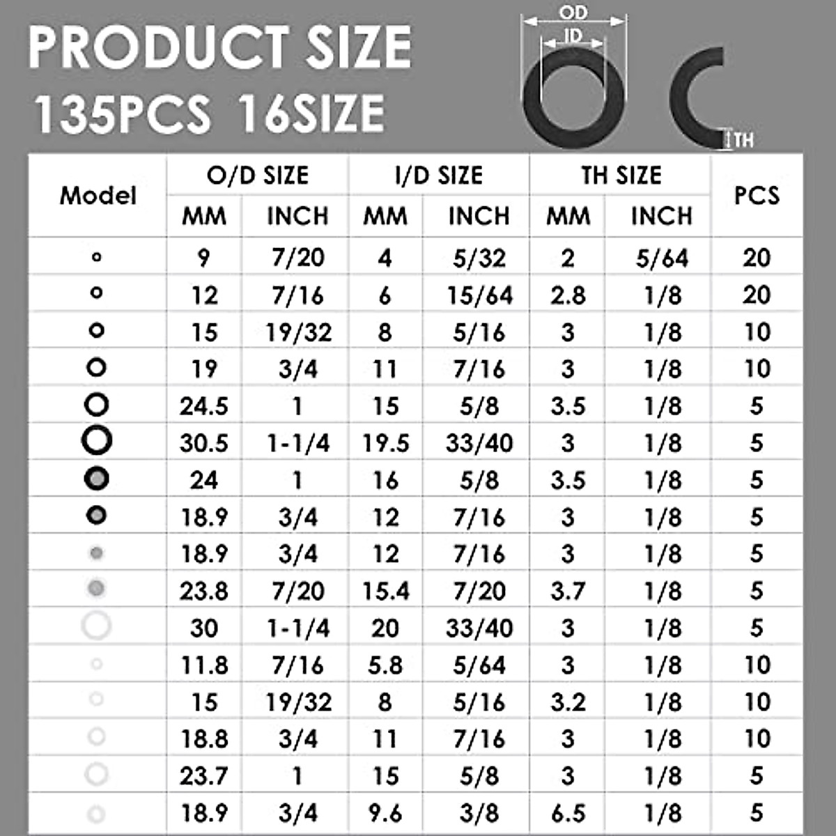 135 Pcs Garden Hose Washers Rubber Hose Gasket Washers Water Hose Washer with Screen for Sealing Repair Most Hose Faucet Nozzle Shower Head Connection