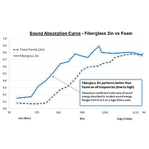 Tönnen Acoustic Panel Black | Fiberglass 2-pack | Professional sound absorbing Panel | Decorative sound proof panel | acoustic wall panel (36x13x2 in) - Black
