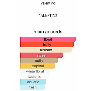 Valentino Donna Acqua Sample Spray Trial Size 1-Vial 0.05 fl oz