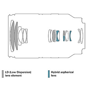 Tamron 18-300mm F/3.5-6.3 Di III-A VC VXD Lens for Sony E APS-C Mirrorless Cameras