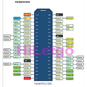 HiLetgo ESP-WROOM-32 ESP32 ESP-32S Development Board 2.4GHz Dual-Mode WiFi + Bluetooth Dual Cores Microcontroller Processor Integrated with Antenna RF AMP Filter AP STA for Arduino IDE