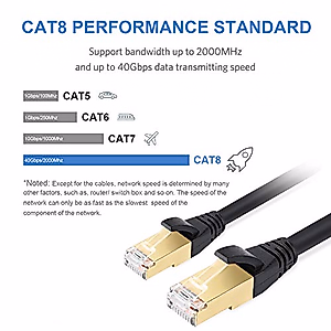 DbillionDa Cat8 Ethernet Cable, Outdoor&Indoor, 1.5FT Heavy Duty High Speed 26AWG Cat8 LAN Network Cable 40Gbps, 2000Mhz with Gold Plated RJ45 Connector, Weatherproof S/FTP UV Resistant for Router