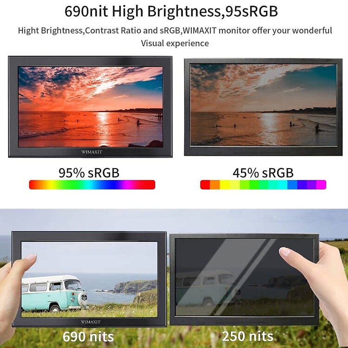 WIMAXIT 8 Inch HDMI VGA Security Monitor 95% sRGB 690nit Display with VESA Mount for CCTV DVR Office & Home Camera System Surveillance,Game Console,Raspberry Pi,Laptop