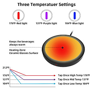 Coffee Mug Warmer, 104℉/131℉/176℉ 3-Temp Settings Temperature 4H Auto Shut Off 36W Warmers Heating Plate Desk Home Use for Coffee, Tea, Milk, Beverage, Cocoa, Candle