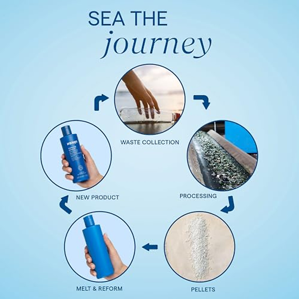 Curl Defining Creme For Curly Hair - Contains Emollient Technology and AlgaePlex Marine Botanicals, Moisturizes Strands to Create Soft, Silky, Diffused Curls Without Frizz, Medium Hold, 4 oz