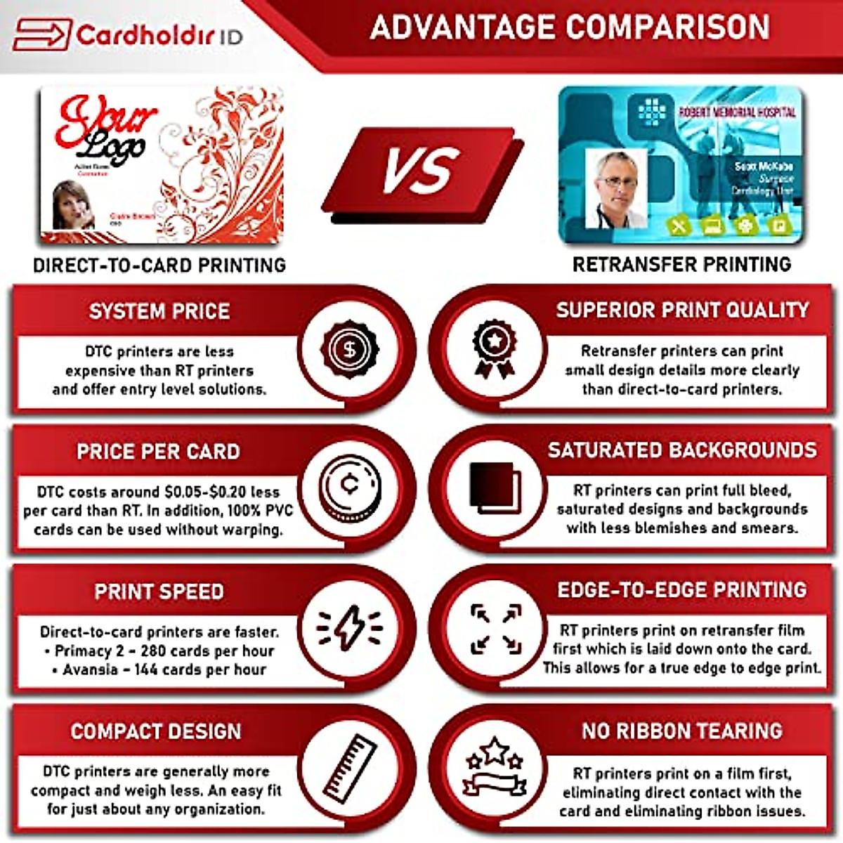 Cardholdir ID Solid 210 Badge Printer | with Beginner Software, 200 Blank ID Cards, Slot Punch, 200 Strap Clips, & 1 Color Ribbon | Single Sided ID Card Printer