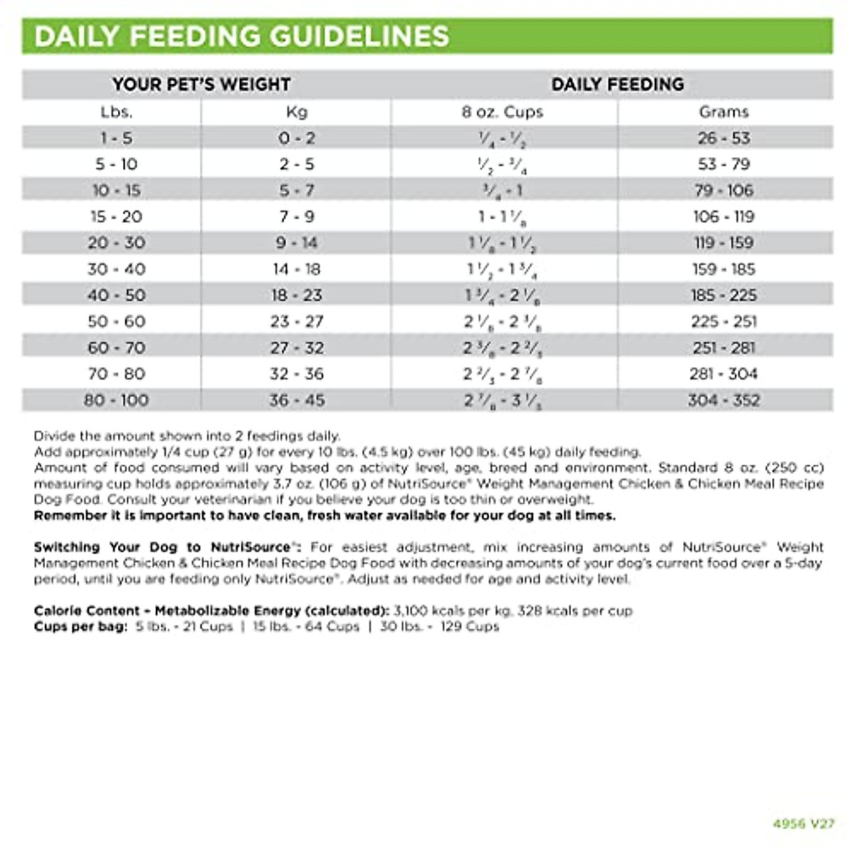 NutriSource Weight Management Dog Food, Made with Chicken and Chicken Meal, with Wholesome Grains, 30LB, Dry Dog Food