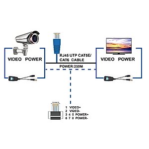 Fanbalunke Passive Video balun Connectors 11 Pairs Passive Video Baluns with Power Connector HD bnc to rj45 bnc to ethernet Adapter Transmitter BNC Twisted for 720-5MP CCTV Security Camera System