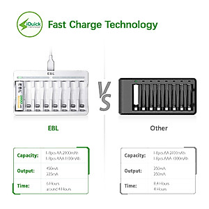 EBL Rechargeable AA Batteries 2800mAh (12 Pack) and AAA Ni-MH Rechargeable Batteries 1100mAh (4 Pack) with 8-Bay AA AAA Individual Battery Charger