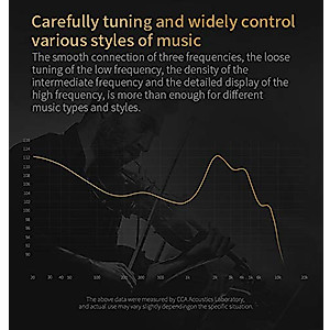 CCA C12 in-Ear Monitors, 5BA+1DD Hybrid HiFi Stereo Noise Isolating IEM Wired Earphones/Earbuds/Headphones with Detachable Tangle-Free Cable 2Pin for Musician Audiophile (with MIC, Dream Blue)