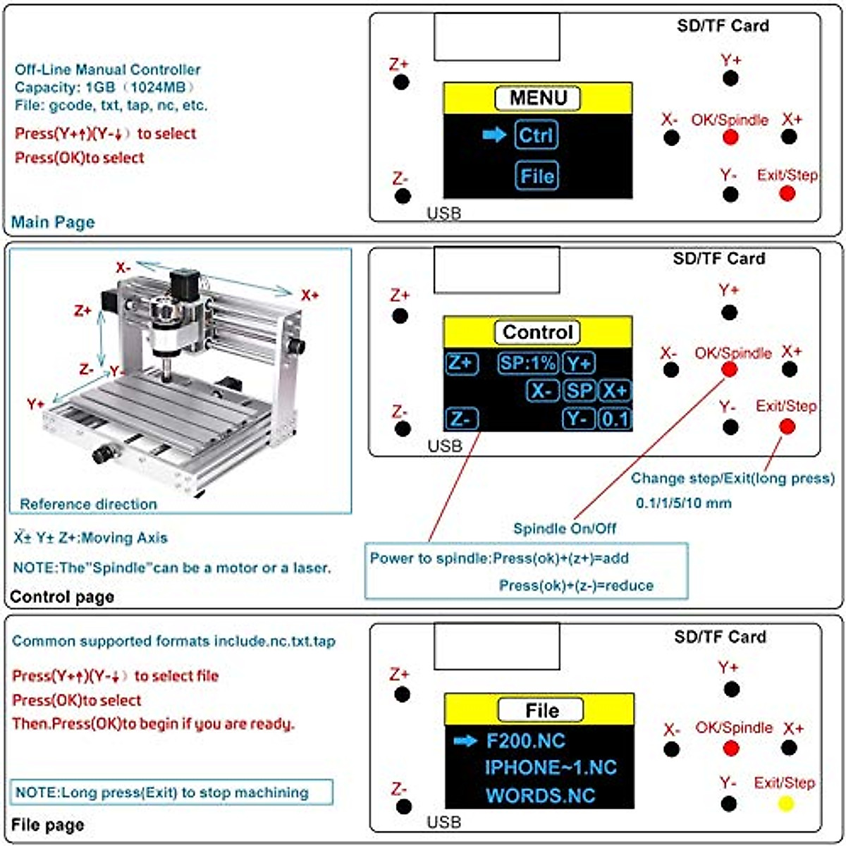 Upgraded CNC Router Machine, Mcwdoit Engraving Machine 3018Pro-MAX 200W Spindle Engraver for Woodworking And Metal, GRBL Control 3 Axis PCB Milling Machine Wood Router Engraver