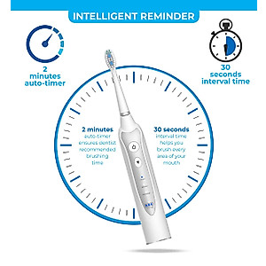 Sonic Electric Toothbrush for Adults with 5 Toothbrush Replacement Heads, 3 Brushing Modes & 2 Minutes Built-in Timer, Travel Toothbrushes with Inductive Charging, Rechargeable toothbrush | White
