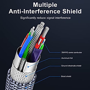 UVOOI 8K DisplayPort Cable 1.4, Display Port to Display Port Cable 6FT (8K@60Hz, 4K@144Hz, 2K@165Hz, 1080P), HDCP 2.2, 32.4Gbps, HDR10 DP to DP Cord for Gaming Monitor, Graphics, PC