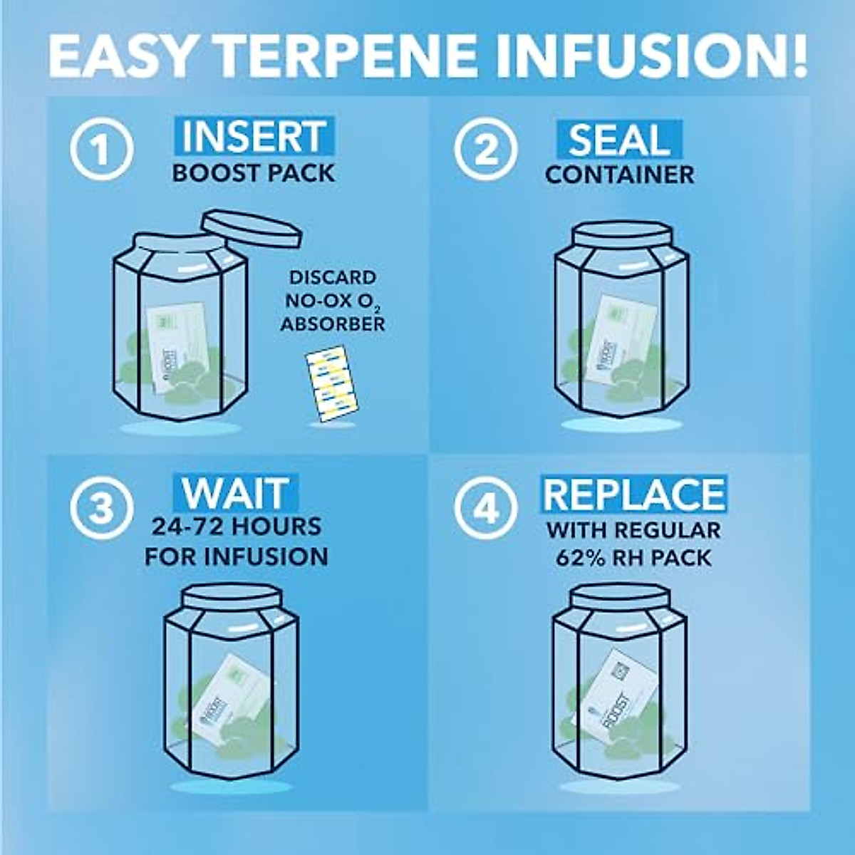 Integra Boost - Myrcene Infuser Humidity Packet - Terpene Essentials Two-Way Humidity Control - Maintains 62 Percent Relative Humidity for Food & Herbs Storage