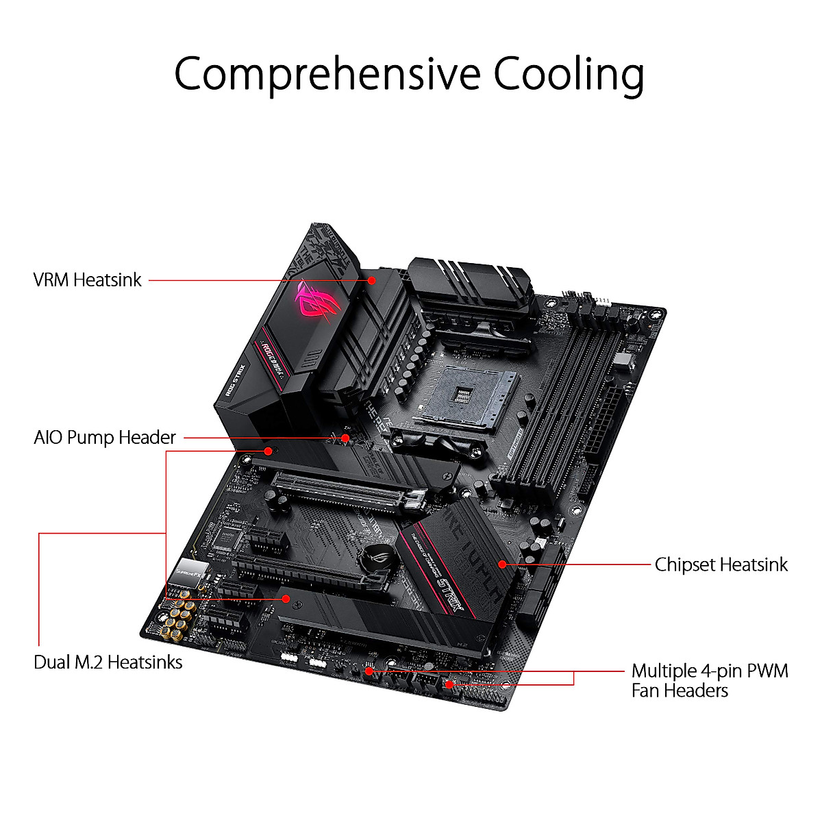 ASUS ROG Strix B550-F Gaming AMD AM4 Zen 3 Ryzen 5000 & 3rd Gen Ryzen ATX Motherboard (PCIe 4.0, 2.5Gb LAN, BIOS Flashback, HDMI 2.1, Addressable Gen 2 RGB Header and Aura Sync)
